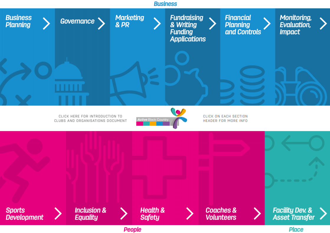 Club Development - ActiveBlackCountry