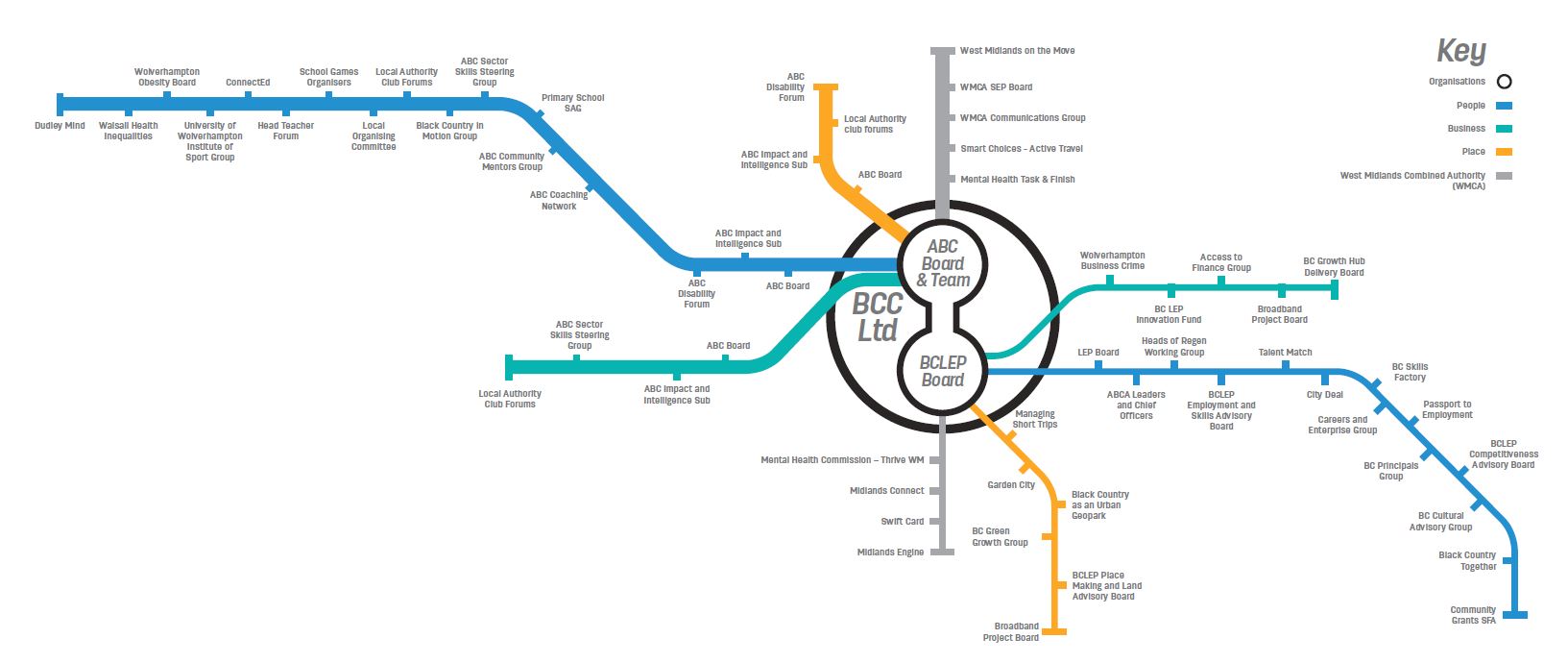 Stakeholder Engagement - ActiveBlackCountry