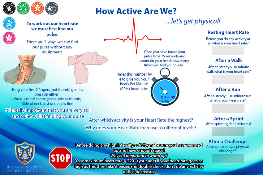 Key Stage 1 Resources - ActiveBlackCountry