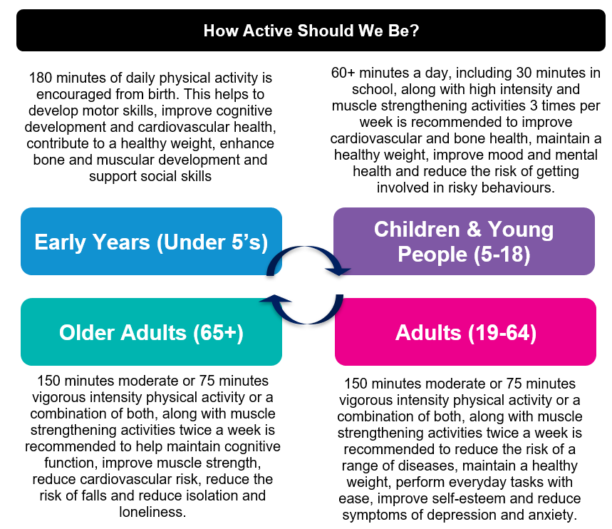 How Active Should We Be - ActiveBlackCountry