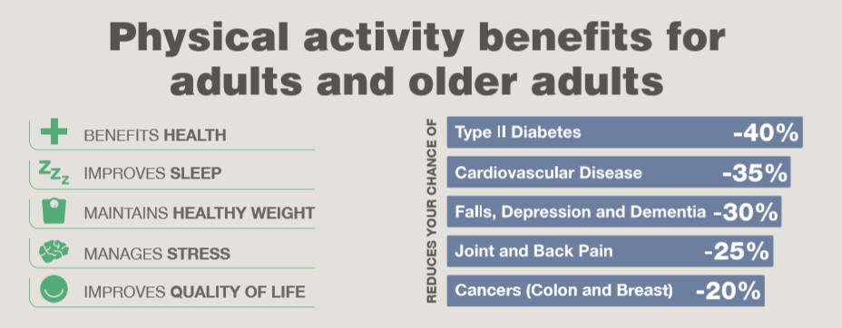 How Active Should We Be - ActiveBlackCountry